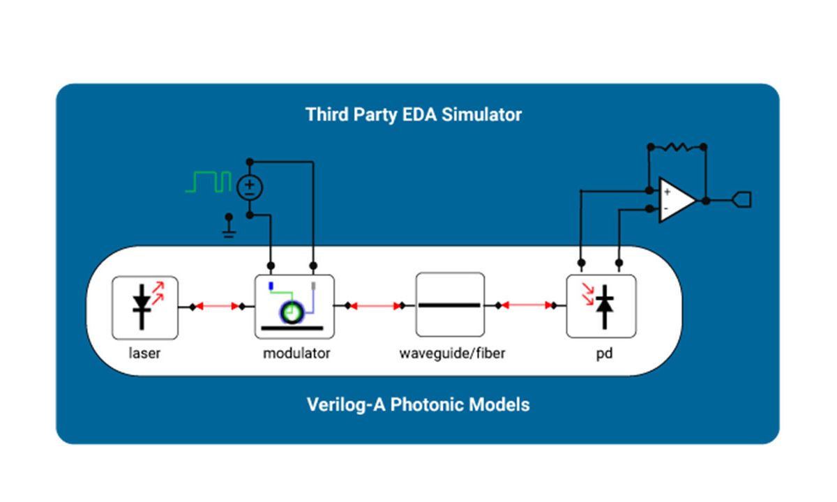 Ansys Lumerical Photonic Verilog A Runtime Library For Pic Simulation