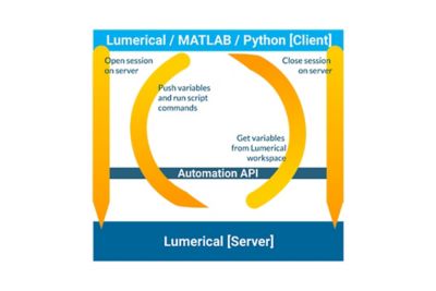 万博Ansys Lumerical STACK |光学薄膜模拟软件 - manbet