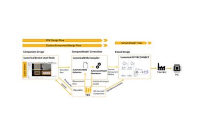 INTERCONNECT | 光子集成电路设计软件