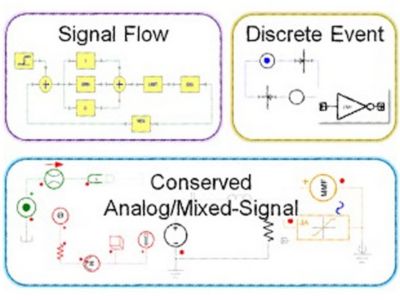 Ansys Q3D Extractor | Q3D Simulation & Parasitic Extraction Tool