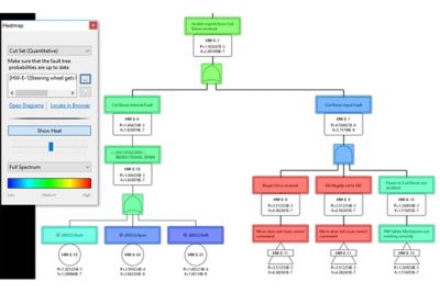 Safety Analysis Software | Ansys