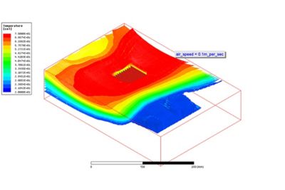 Ansys Icepak | Electronics Cooling Simulation Software