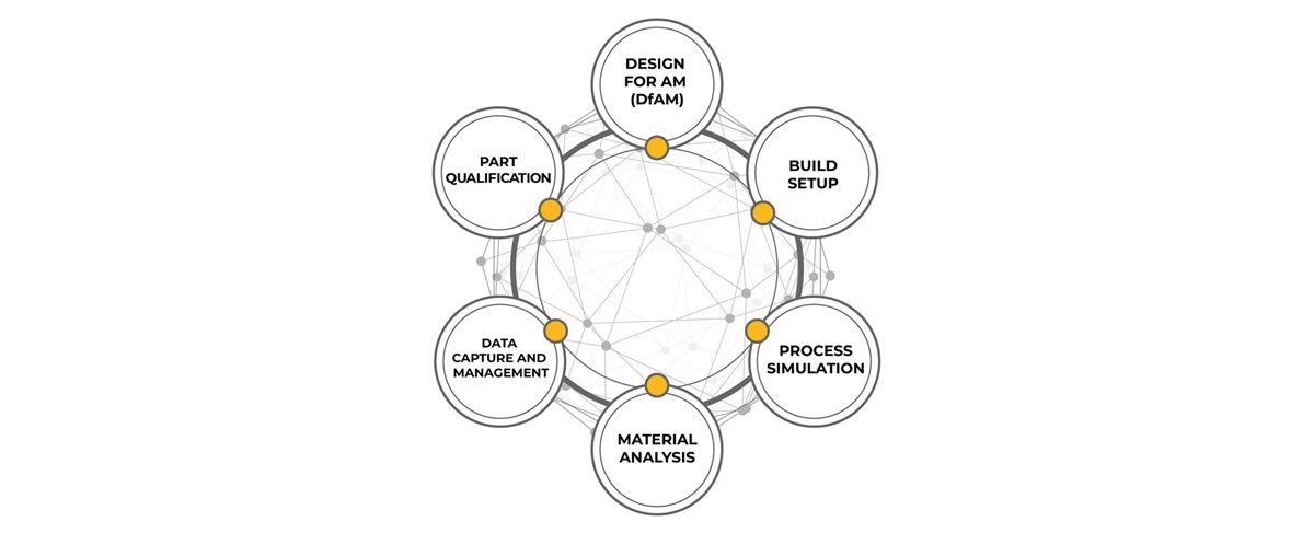Additive Manufacturing & 3D Printing Simulation Software | Ansys
