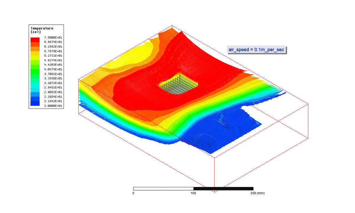 Improve Thermal Reliability with Ansys Icepak | Ansys Blog
