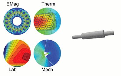Electric Machine Webinar Series | Ansys
