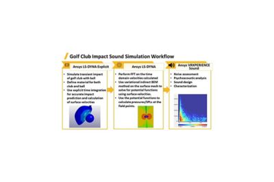 How to Improve Product Sounds Using Acoustic Simulations | Ansys Blog