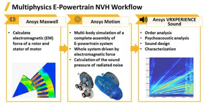 How to Improve Product Sounds Using Acoustic Simulations | Ansys Blog