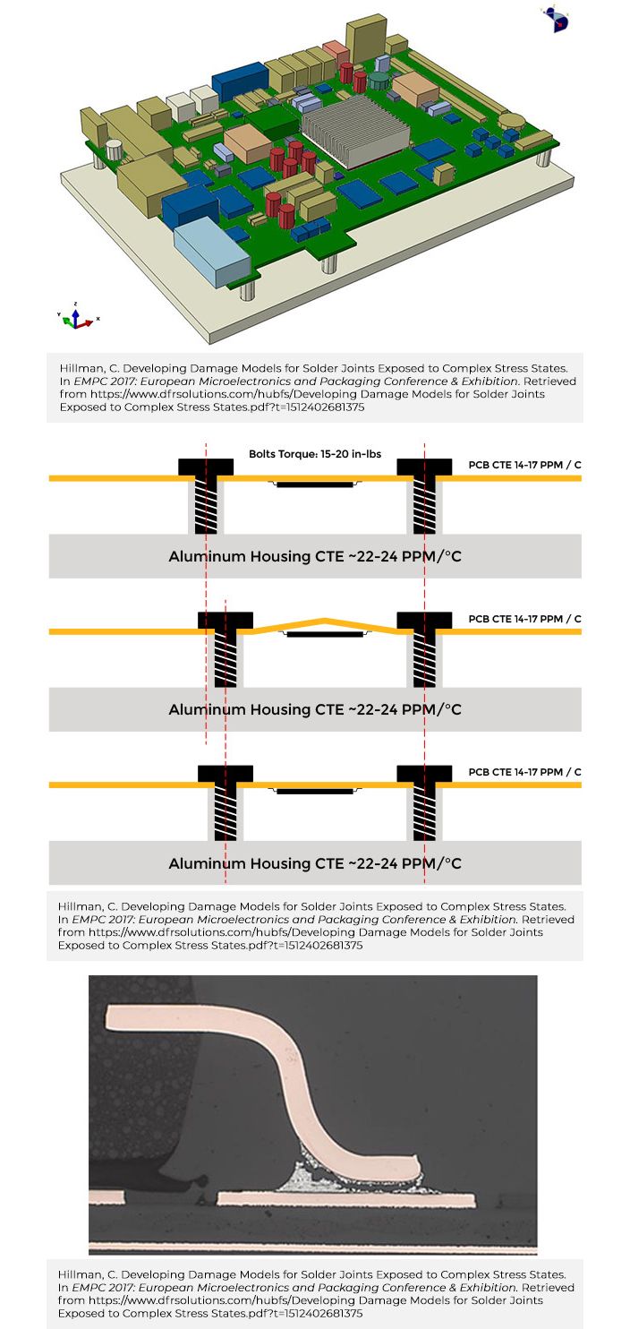 Types Of Solder Joints