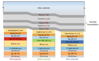 Ansys Lumerical STACK |光学薄膜仿真软件 - 华体会体育苹果,hth华体会注册网站