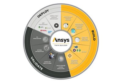 Industrial Flow Networks Solutions | Ansys