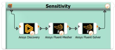 Ansys optiSLang | Process Integration & Design Optimization Software