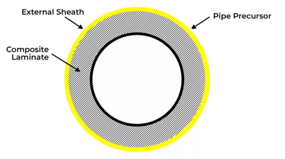Magma Pipe Diagram Schematic Diagram To Show The Magma Plumbing System