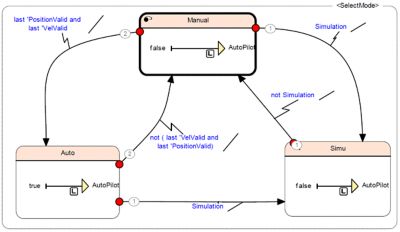 Ansys SCADE Student Free Software Download | Ansys
