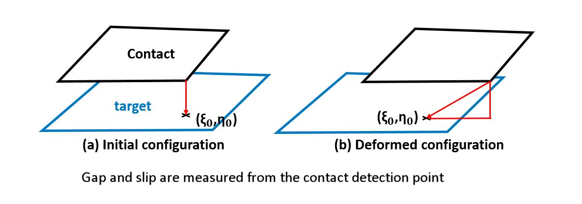 Small-Sliding Contacts Can Improve your Structural Analysis | Ansys