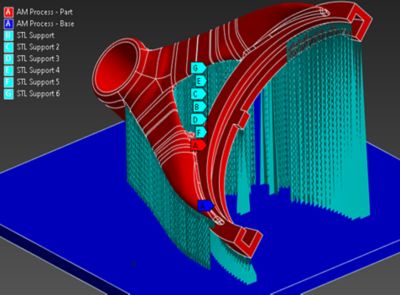 Additive Manufacturing & 3D Printing Simulation Software | Ansys
