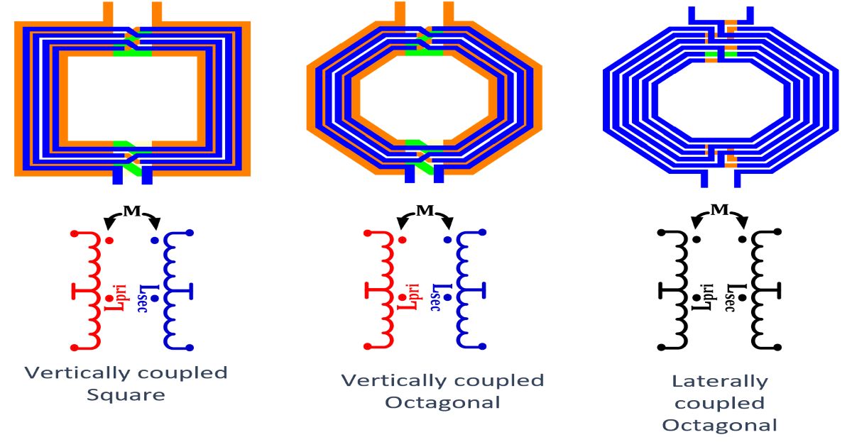 Synopsys, Ansys and Keysight Accelerate 5G/6G SoC Designs with New ... Synopsys, Ansys and Keysight Accelerate 5G/6G SoC Designs with New ...