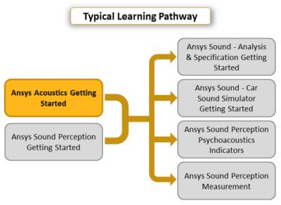 Ansys Acoustics Getting Started | Ansys Training