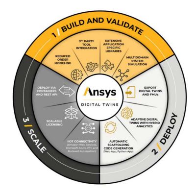 Achieve Overall Equipment Effectiveness in Manufacturing with Digital ...