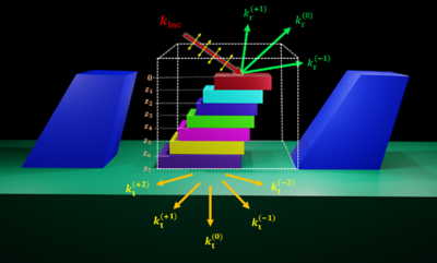 Ansys Lumerical RCWA | Optical Thin Film Simulation Software