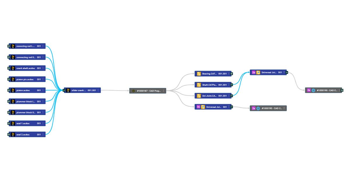 Simulation Process and Data Management Made Easier