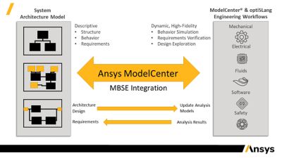 Model-Based Systems Engineering (MBSE) Explained