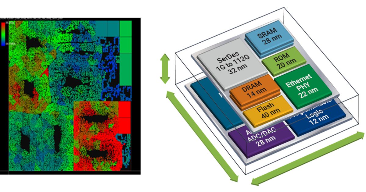 Ansys Joins Intel Foundry Services’ Design Ecosystem Alliance as an ...