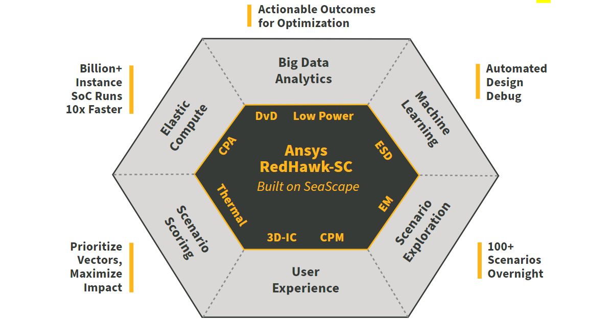 Ansys Joins Tsmcs Oip Cloud Alliance