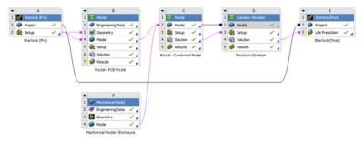Ansys Sherlock | 电子可靠性预测软件