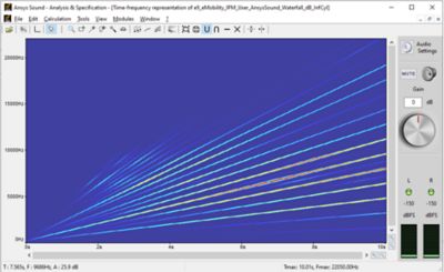 Ansys Motor-CAD | Electromechanical Design Software