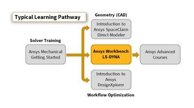 Ansys Workbench LS-DYNA | Ansys Training