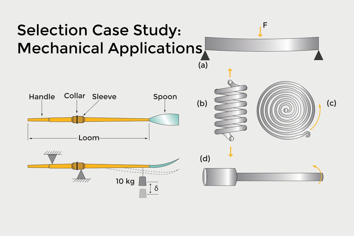 Selection Case Study: Mechanical Applications | Ansys