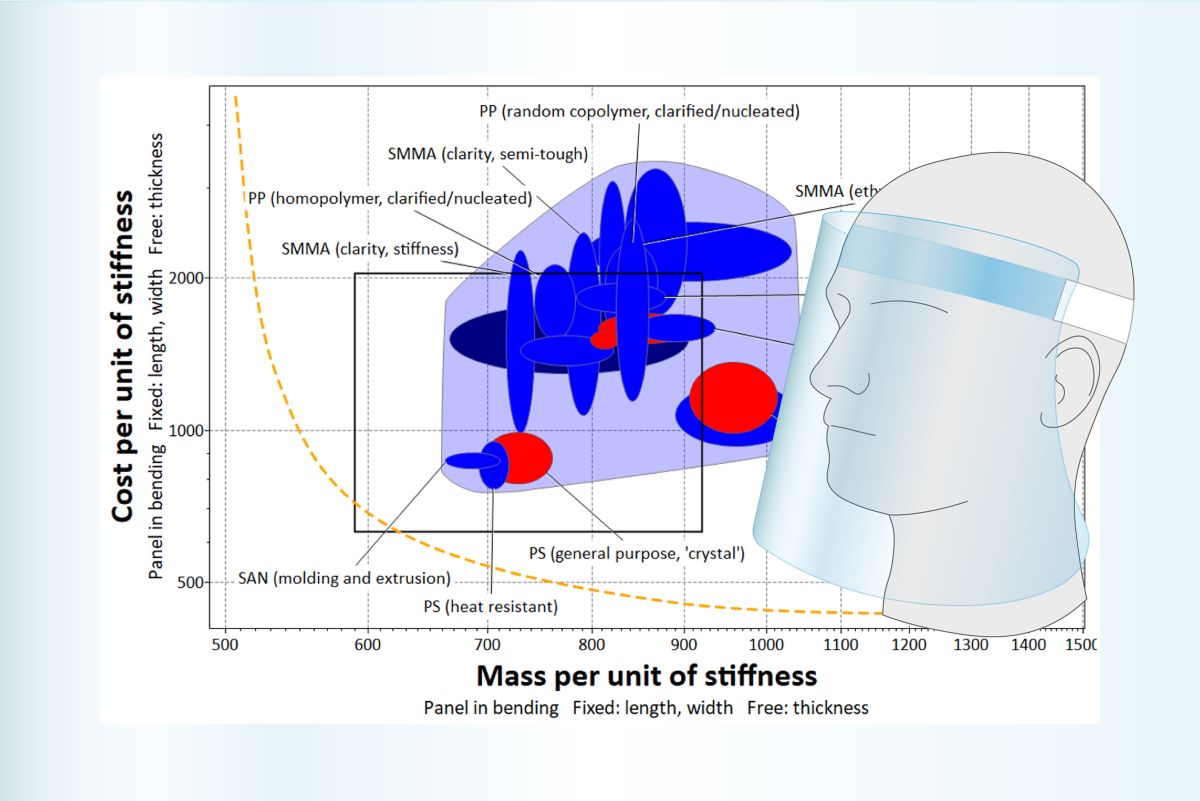Level 3 Industrial Case Study: Fast mass-production of medical safety ...