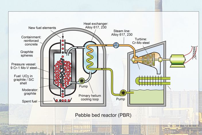 Nuclear Reactor Labeled Diagram
