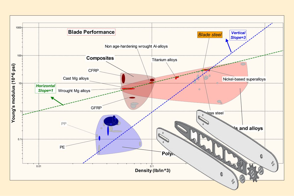 Level 2 Industrial Case Study: Chainsaw | Ansys