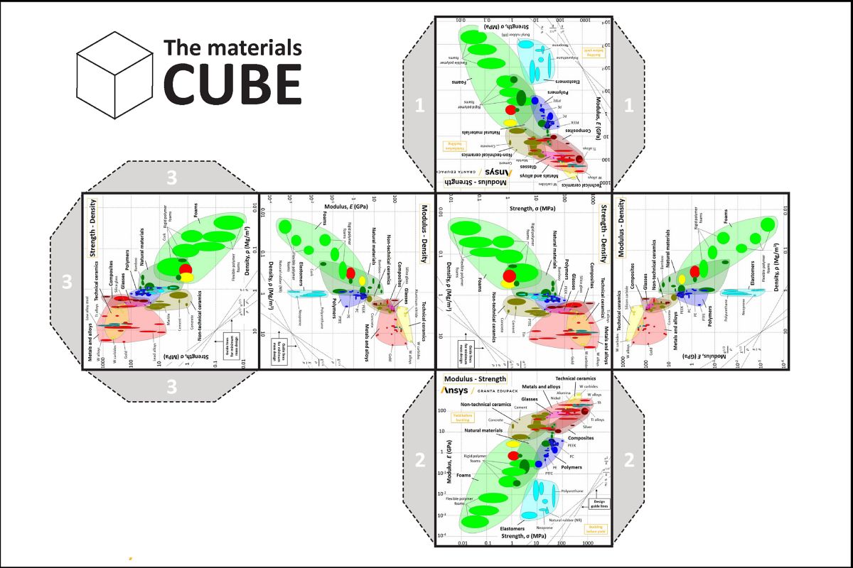 The Materials Cube | Ansys