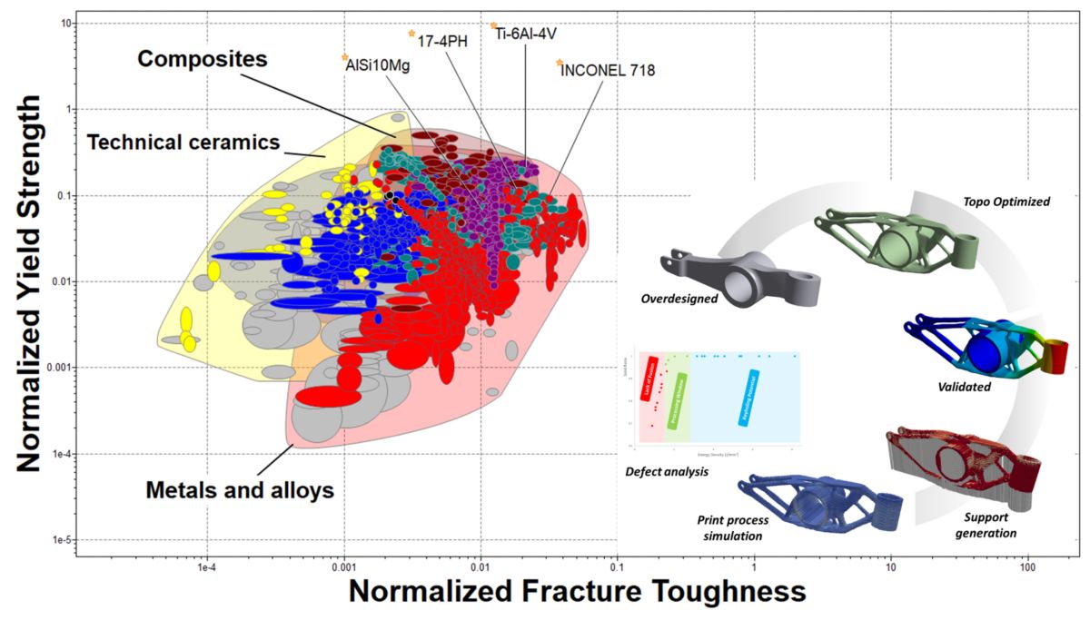 Teaching Additive Manufacturing With Simulation | Ansys