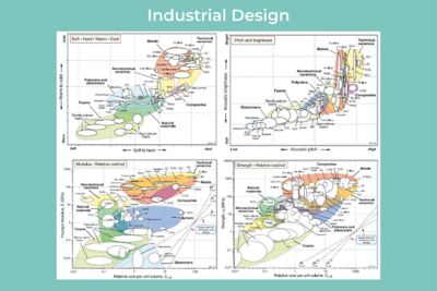 Poster: Industrial Design