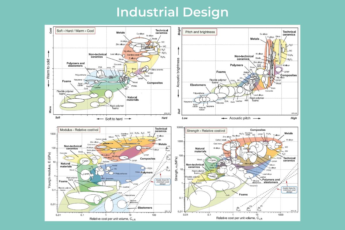 Poster: Industrial Design