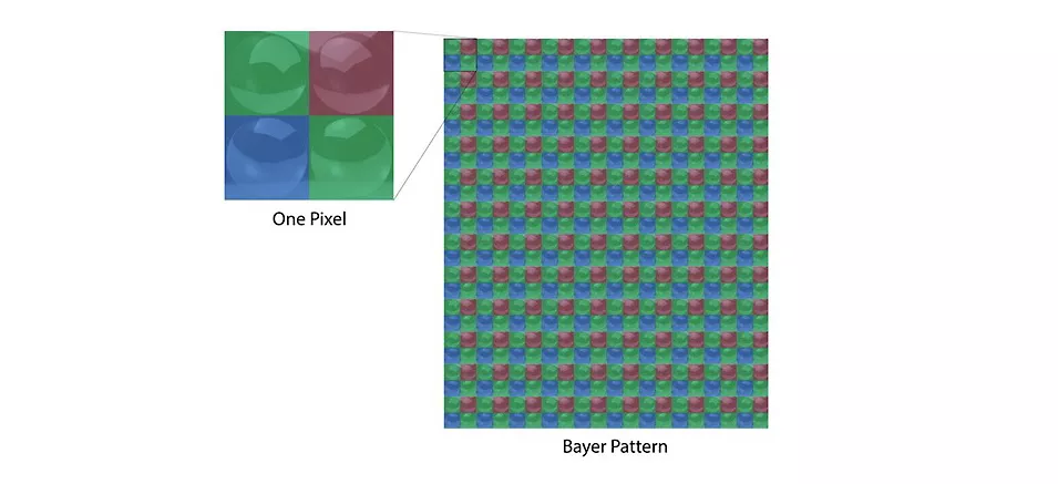 Cmos Image Sensor What Is It And How Does It Work What Sony Group