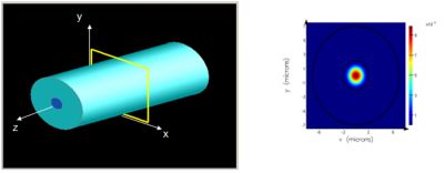 What is a Waveguide? | Ansys