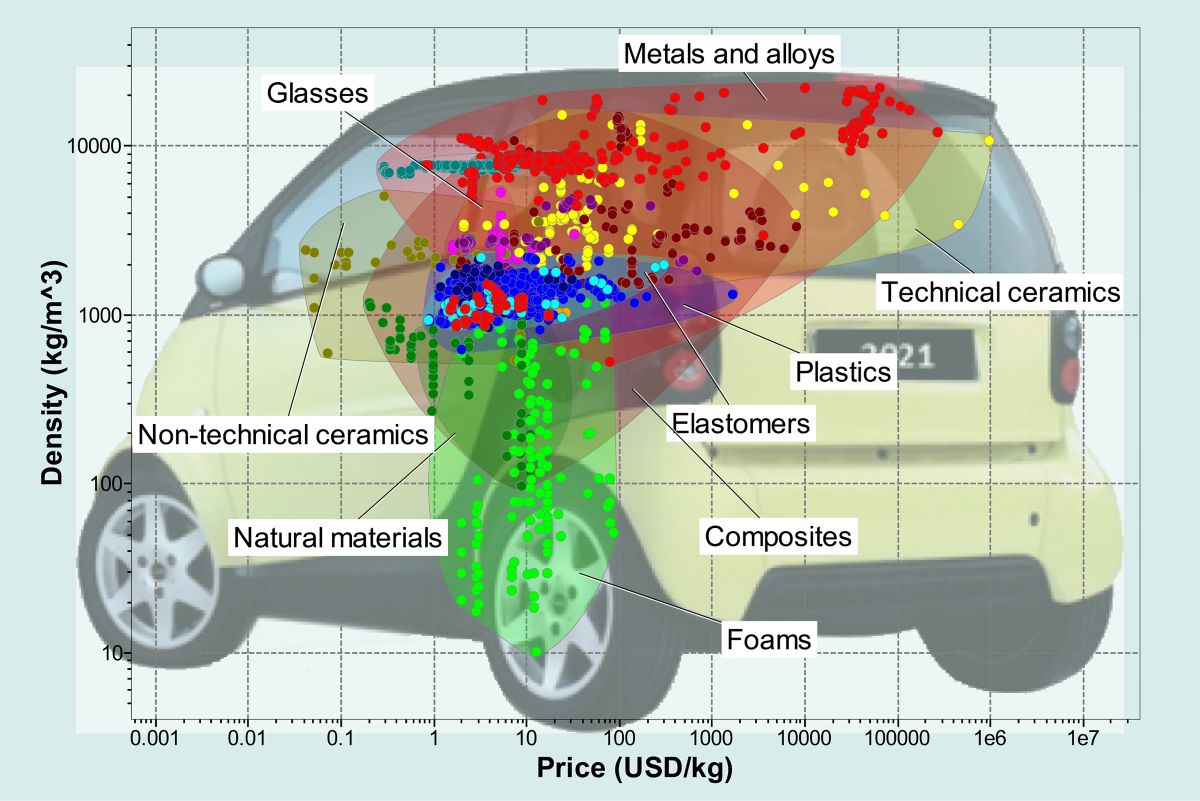 Level 3 Industrial Case Study: Automotive Door Panel | Ansys