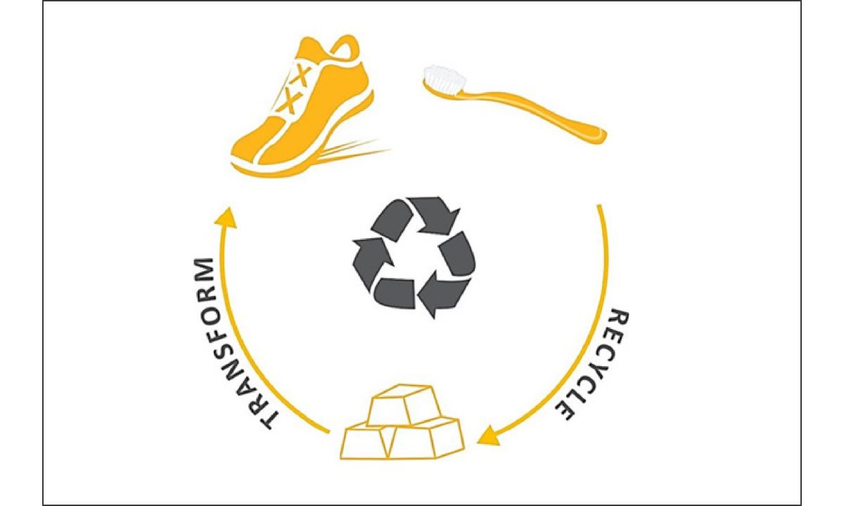 Case Study: Circular Economy Data and Tools for Materials Teaching | Ansys