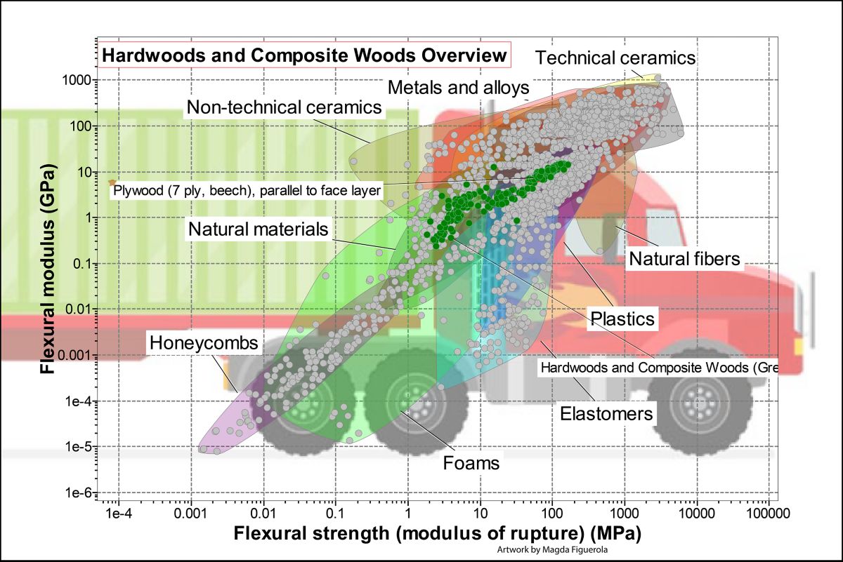 Level 3 Industrial Case Study: Truck Trailer Lightweighting | Ansys