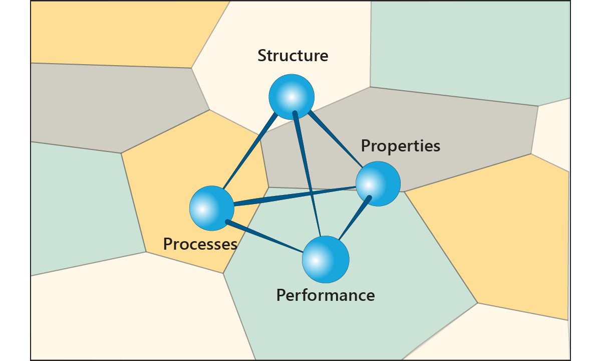 Teaching Package The Materials Science And Engineering Database