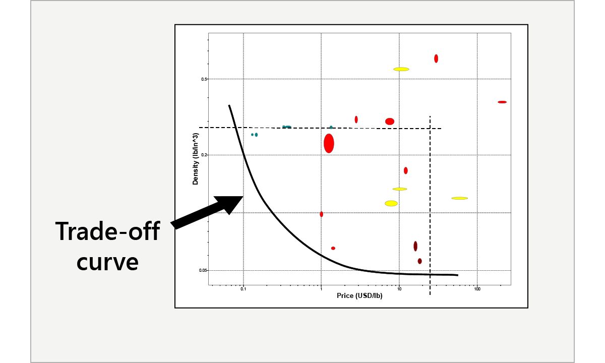 Lecture Unit 8 Objectives In Conflict Ansys