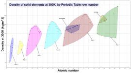 Ansys Granta EduPack | Software for Materials Education