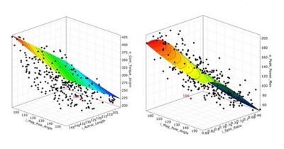 Ansys Motor-CAD | Electromechanical Design Software