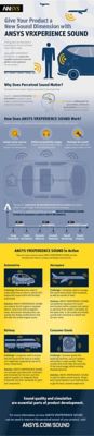 Engineer a Product’s Sounds using Ansys VRXPERIENCE Sound Simulation ...