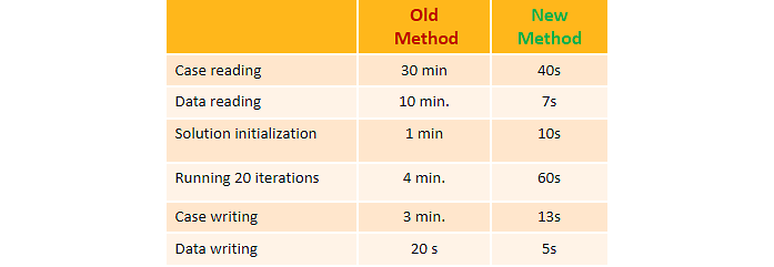Apa yang Baru di Ansys Fluent 2025 R1? - Ansys Indonesia