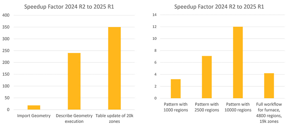Apa yang Baru di Ansys Fluent 2025 R1? - Ansys Indonesia
